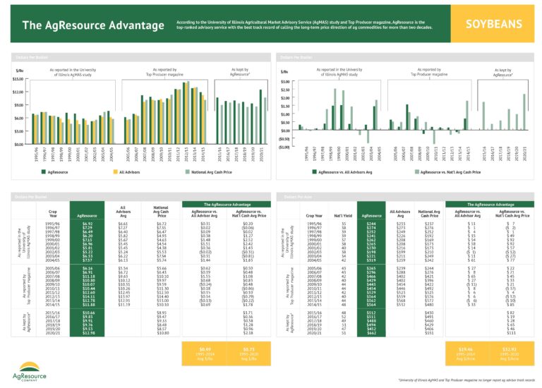 Home | AgResource Company