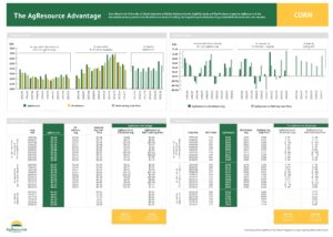 Home | AgResource Company